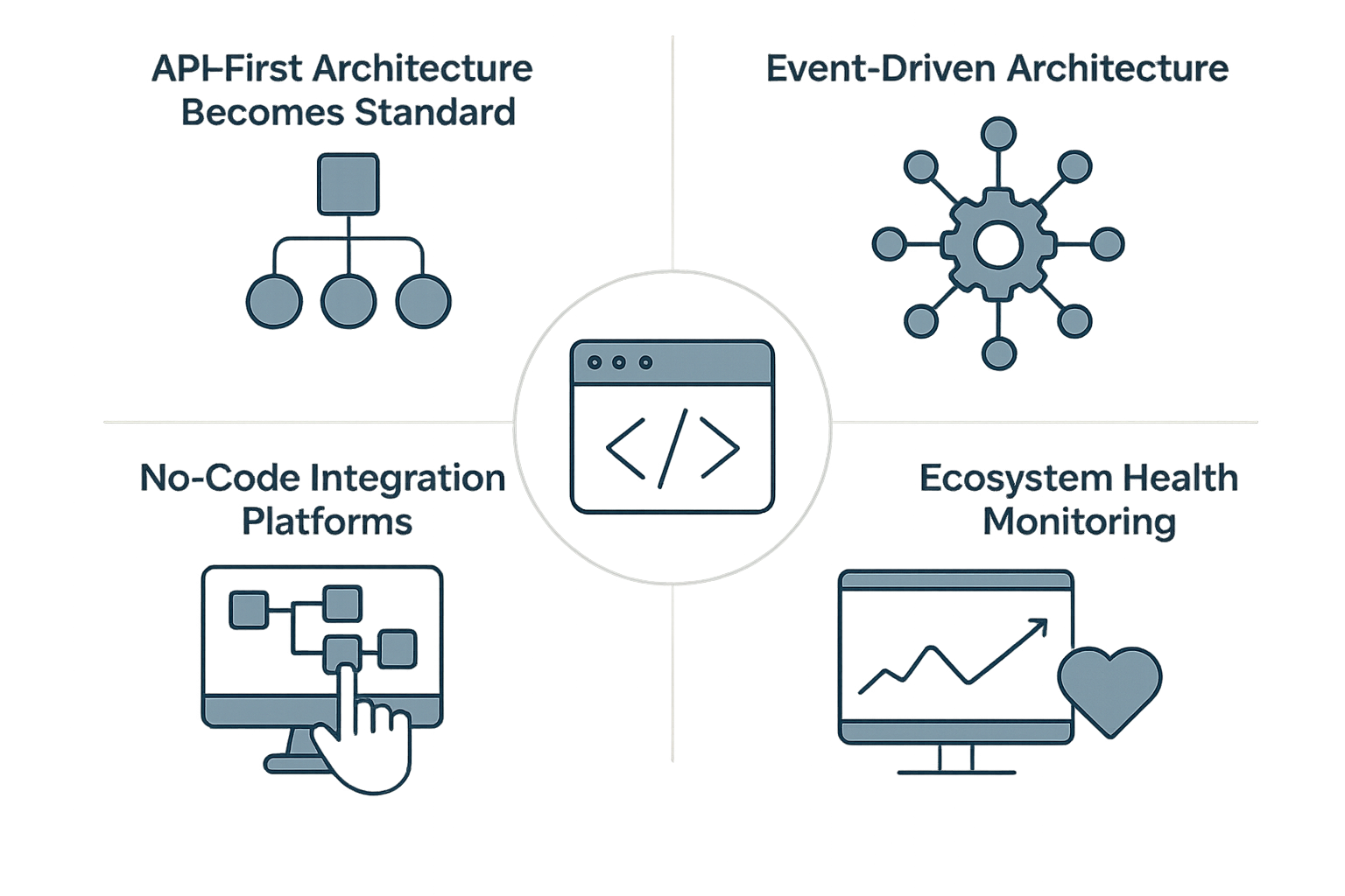CRM Predictions for 2026: The Future of Customer Relationship Management