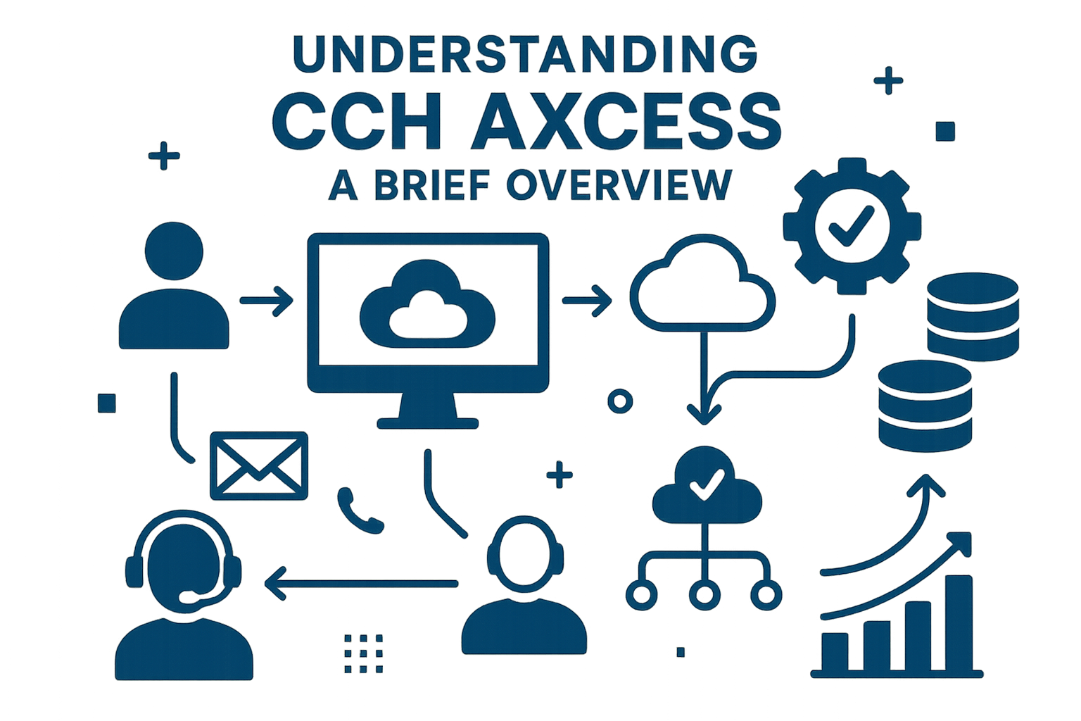 How Accounting & Tax Firms Eliminate Manual Client Data Entry with CCH ...