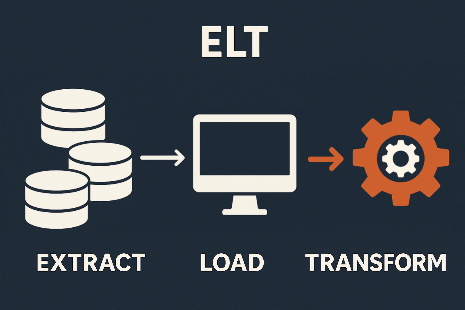 ETL vs ELT: What is the Difference? | SyncMatters