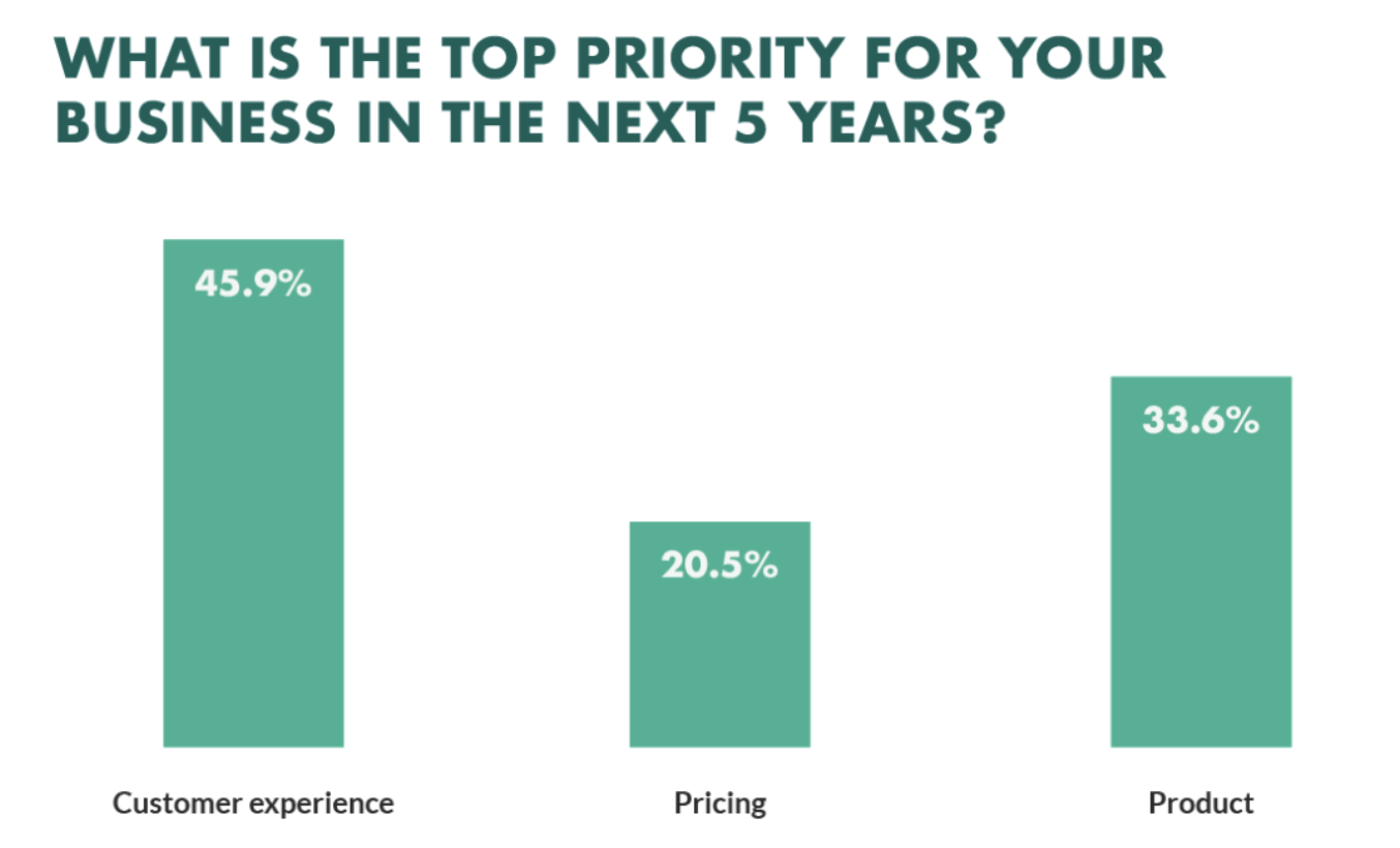 How to Set Smart And Actionable Customer Success Goals in 2023